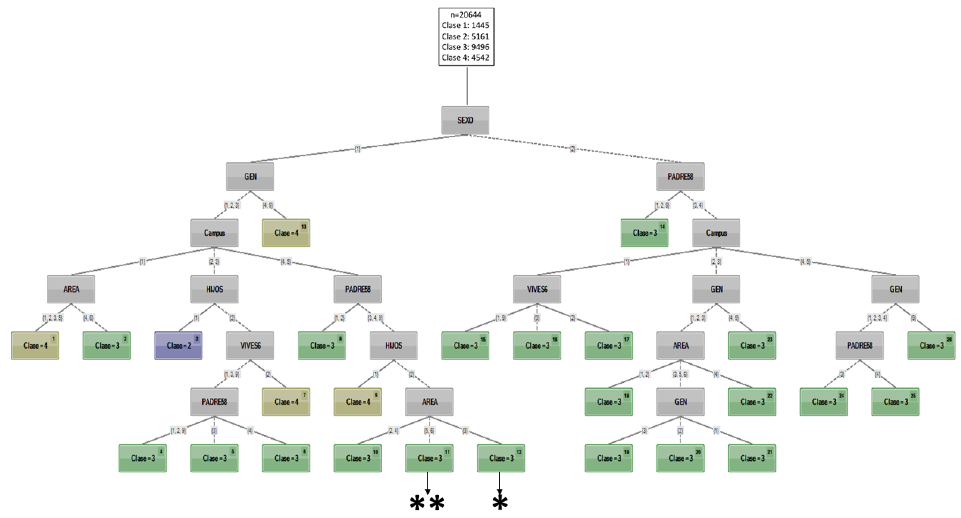 TAID-LCA: Segmentation Algorithm Based on Ternary Trees