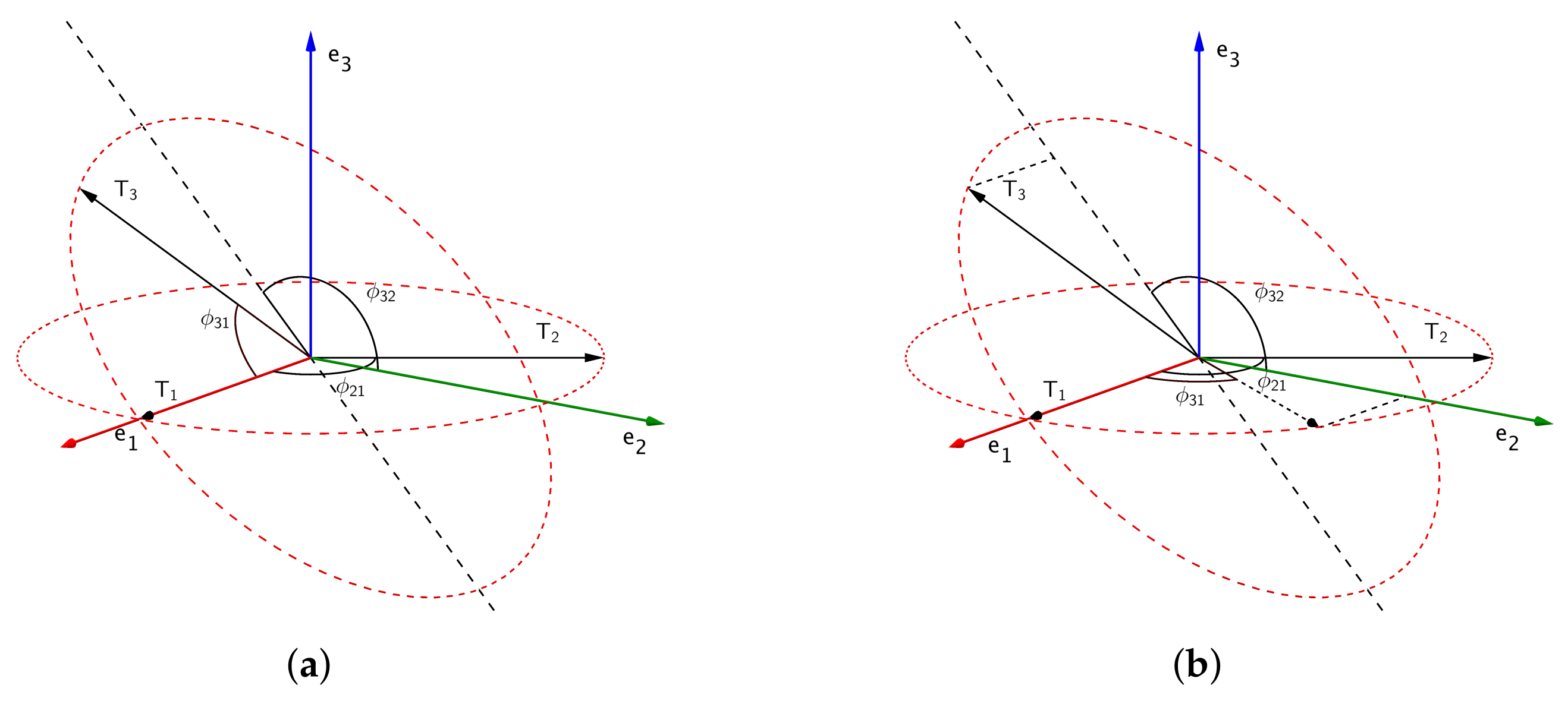 Permutation Variation and Alternative Hyper-Sphere Decomposition