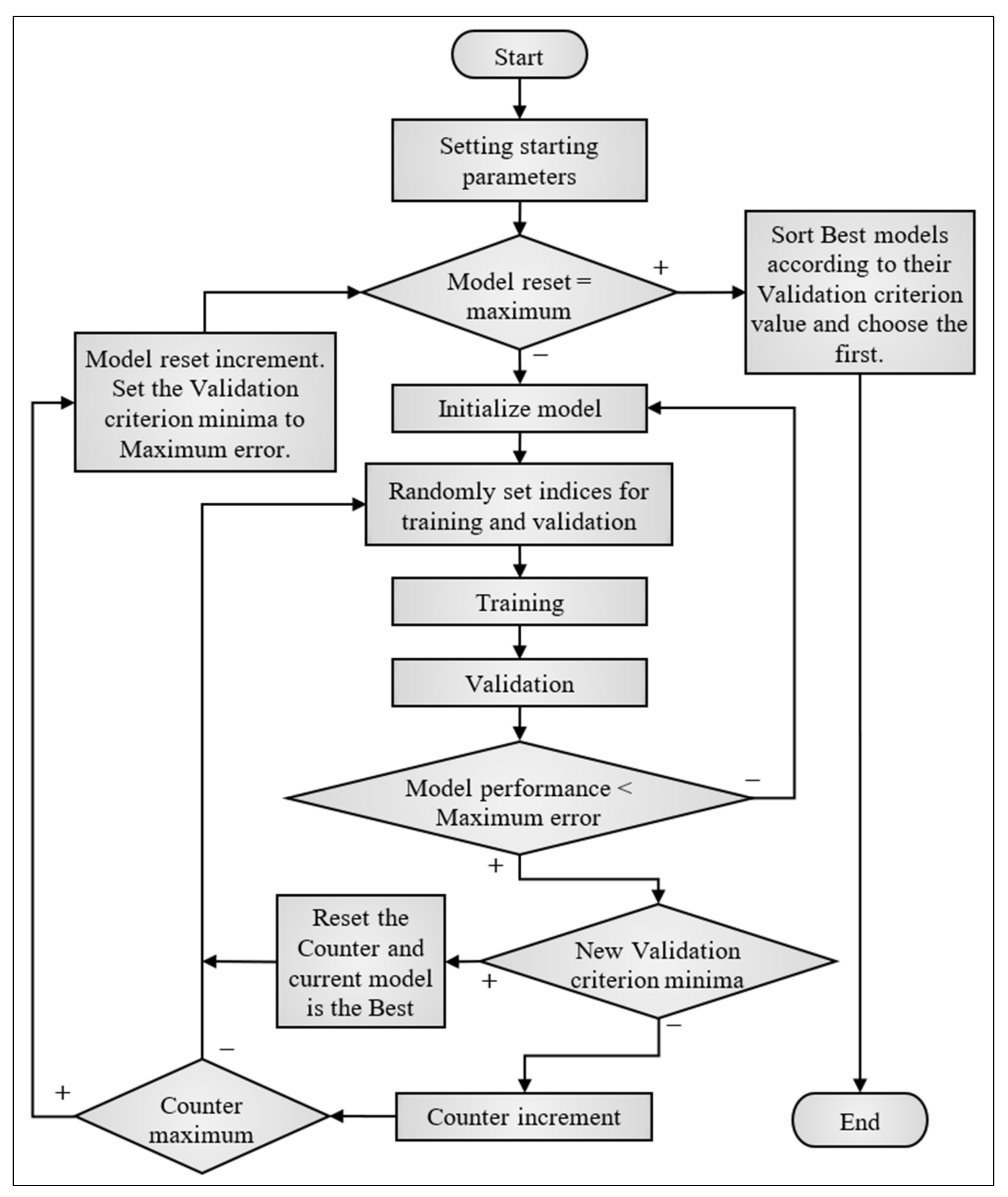 Mathematics | Free Full-Text | Forecasting of Electrical Energy ...