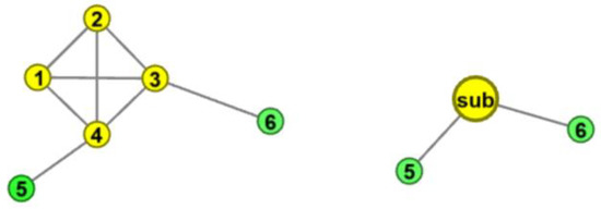 Mathematics | Special Issue : Complex Network Modeling: Theory and ...