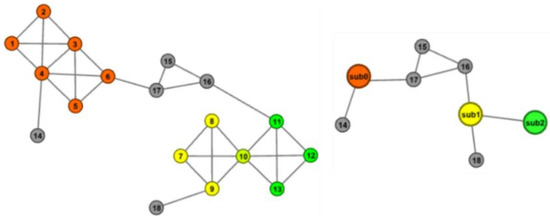 Network Representation Learning Algorithm Based on Complete Subgraph Folding