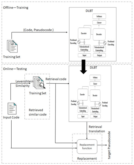 Mathematics | Free Full-Text | Retrieval-Based Transformer Pseudocode ...