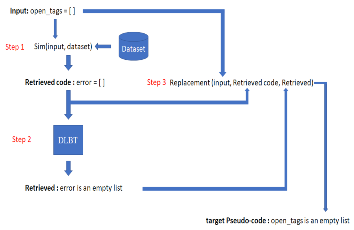 Mathematics Free Full Text Retrieval Based Transformer Pseudocode Generation