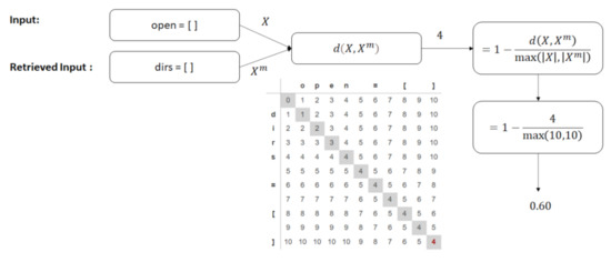 Retrieval-Based Transformer Pseudocode Generation