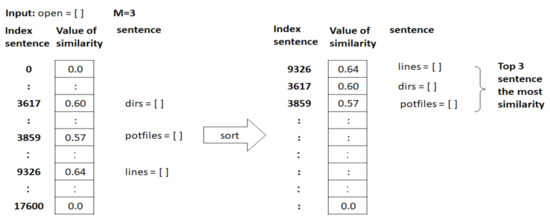 Mathematics | Free Full-Text | Retrieval-Based Transformer Pseudocode ...