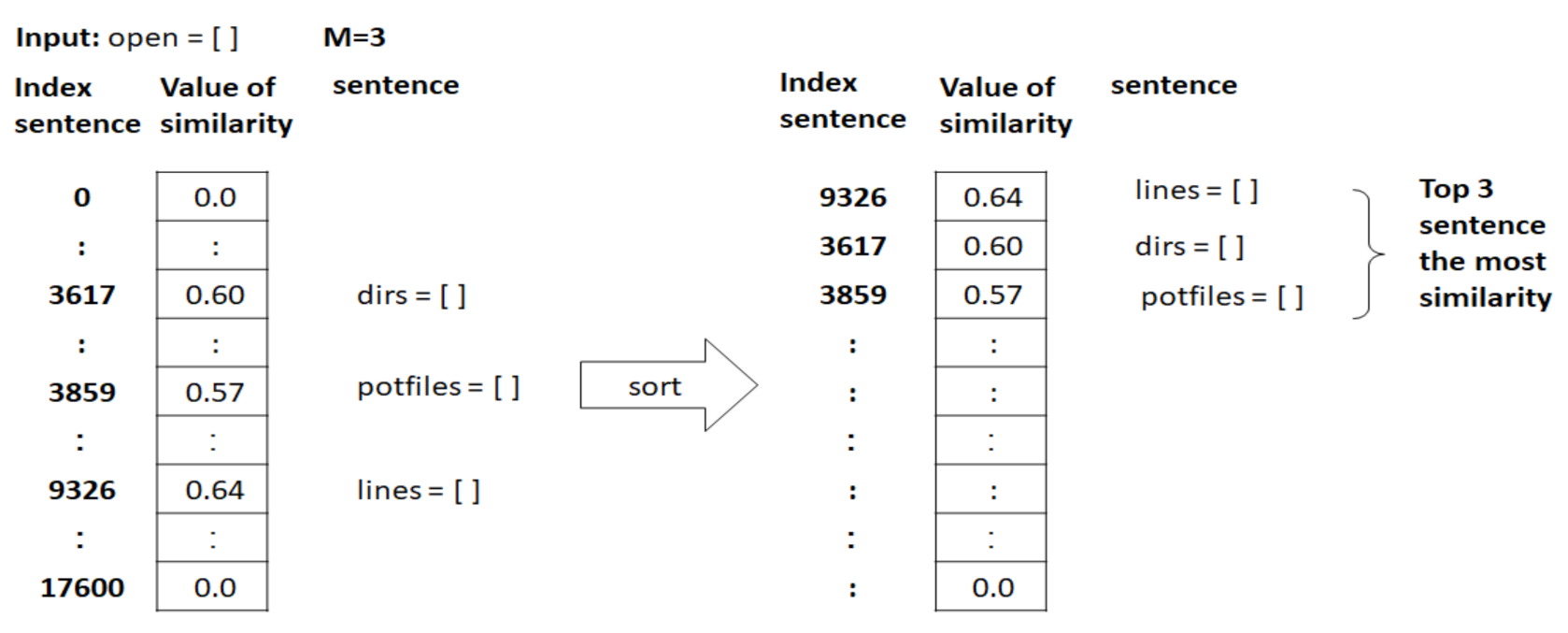 Mathematics Free Full Text Retrieval Based Transformer Pseudocode