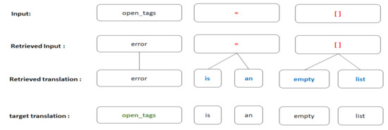 Mathematics Free Full Text Retrieval Based Transformer Pseudocode 