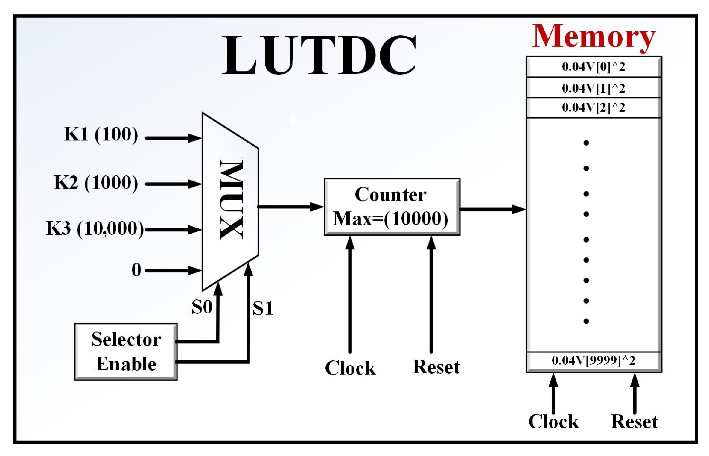 An Investigation on Spiking Neural Networks Based on the Izhikevich Neuronal Model: Spiking ...