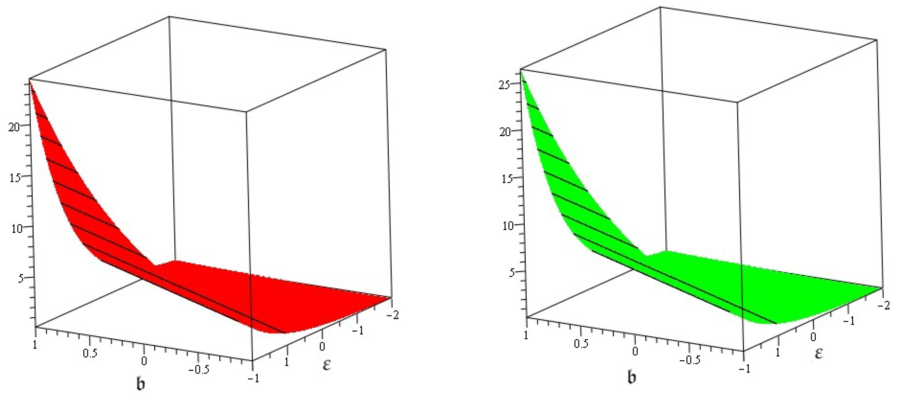 Mathematics | Free Full-Text | Novel Analysis of the Fractional-Order ...