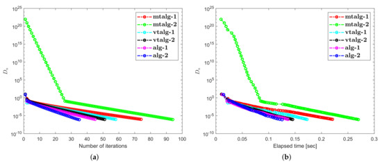 Mathematics | Special Issue : New Advances in Functional Analysis