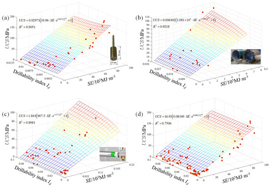 Regressive and Big-Data-Based Analyses of Rock Drillability Based on Drilling Process Monitoring ...