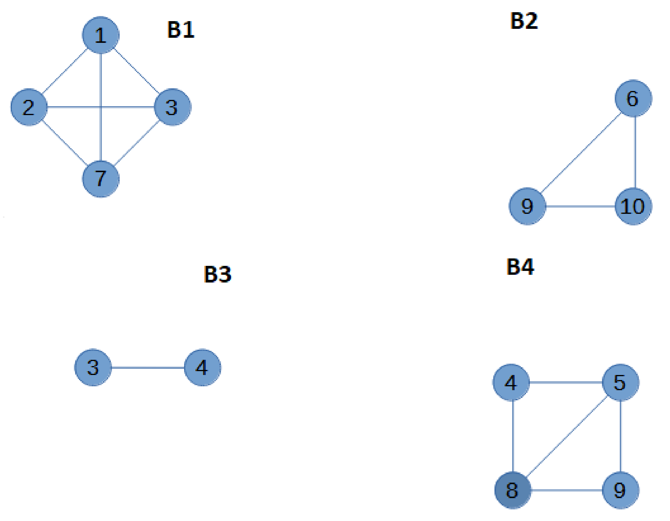 Mathematics | Free Full-Text | The Domatic Partition Problem in ...