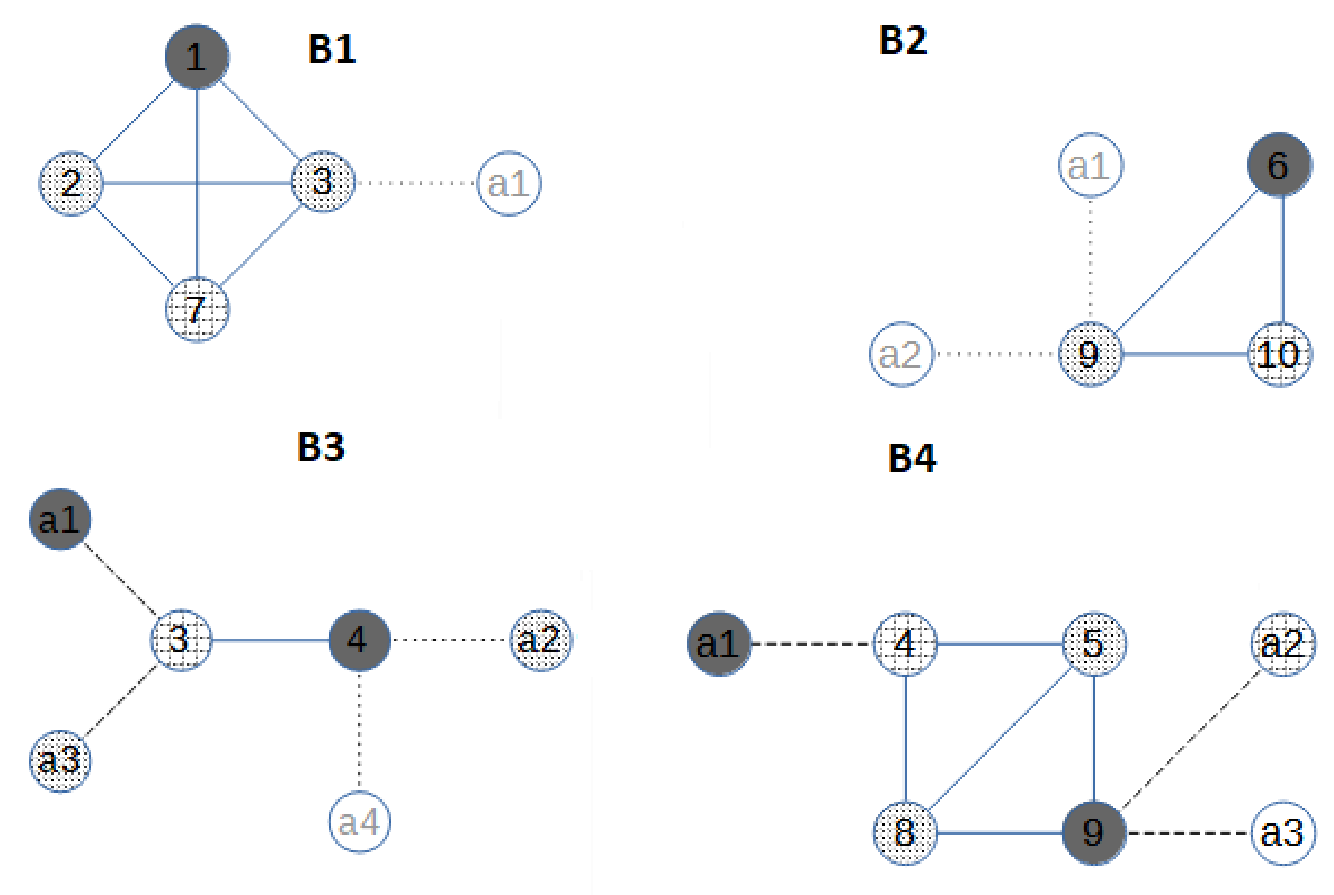Mathematics | Free Full-Text | The Domatic Partition Problem in Separable Graphs