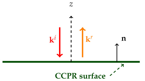 Co-Circular Polarization Reflector Revisited: Reflection Properties ...