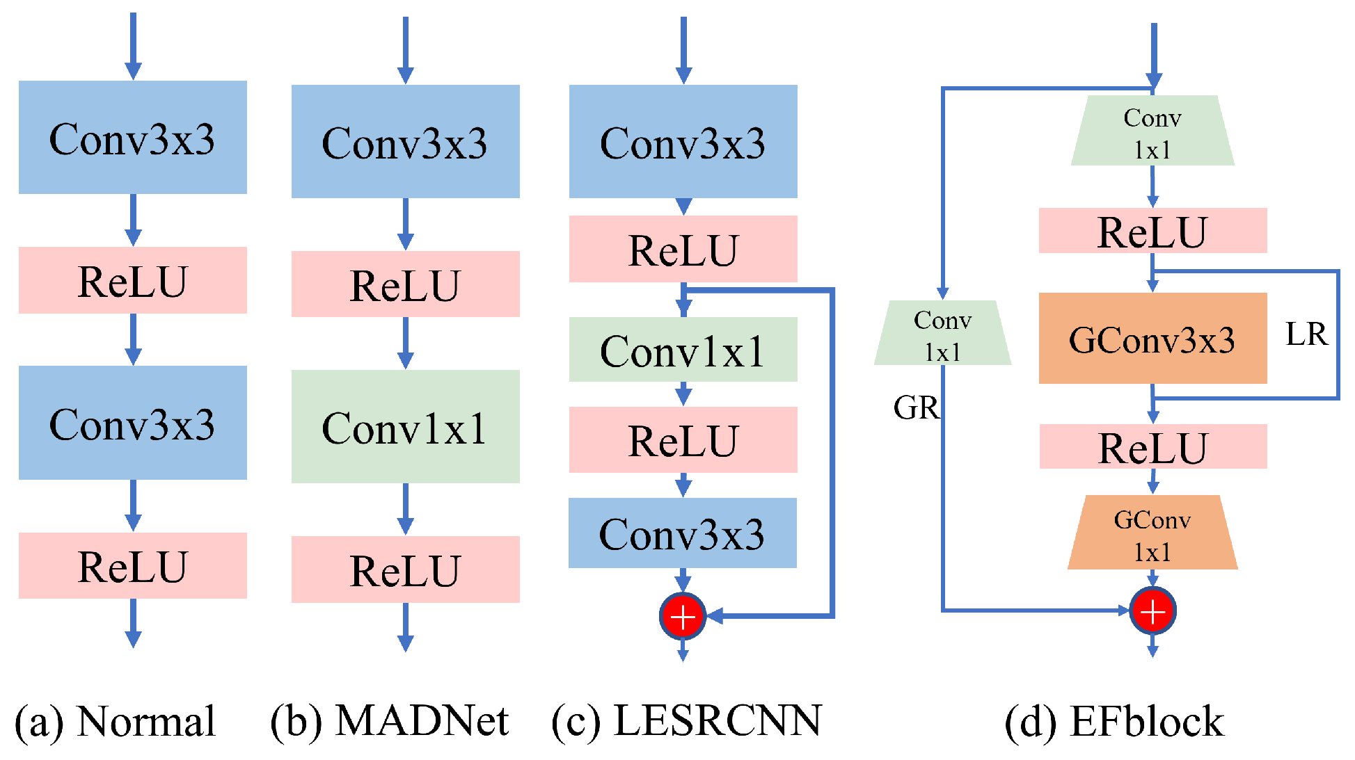 Single-Image Super-Resolution Neural Network via Hybrid Multi-Scale ...