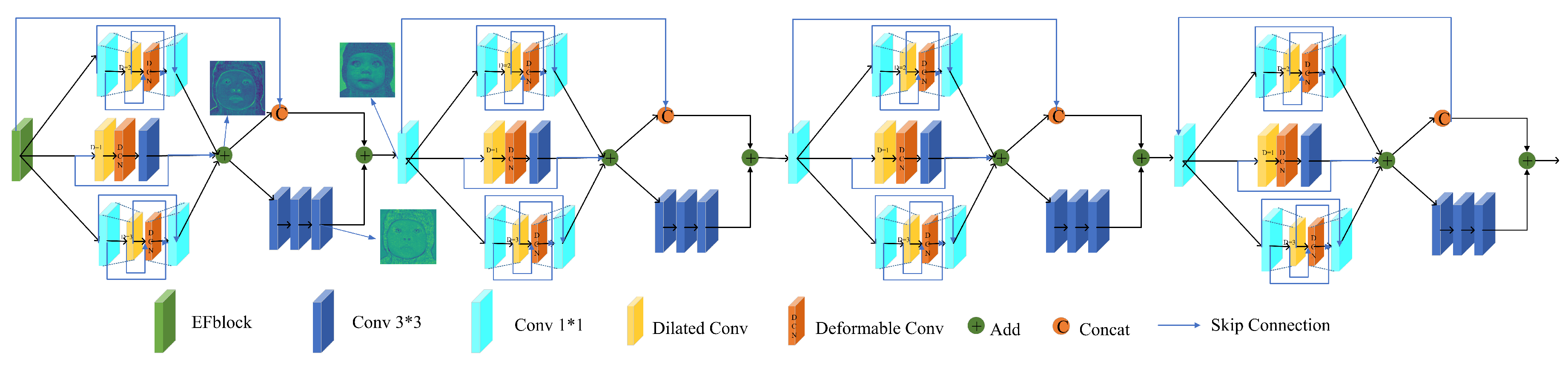 Single-Image Super-Resolution Neural Network via Hybrid Multi-Scale Features