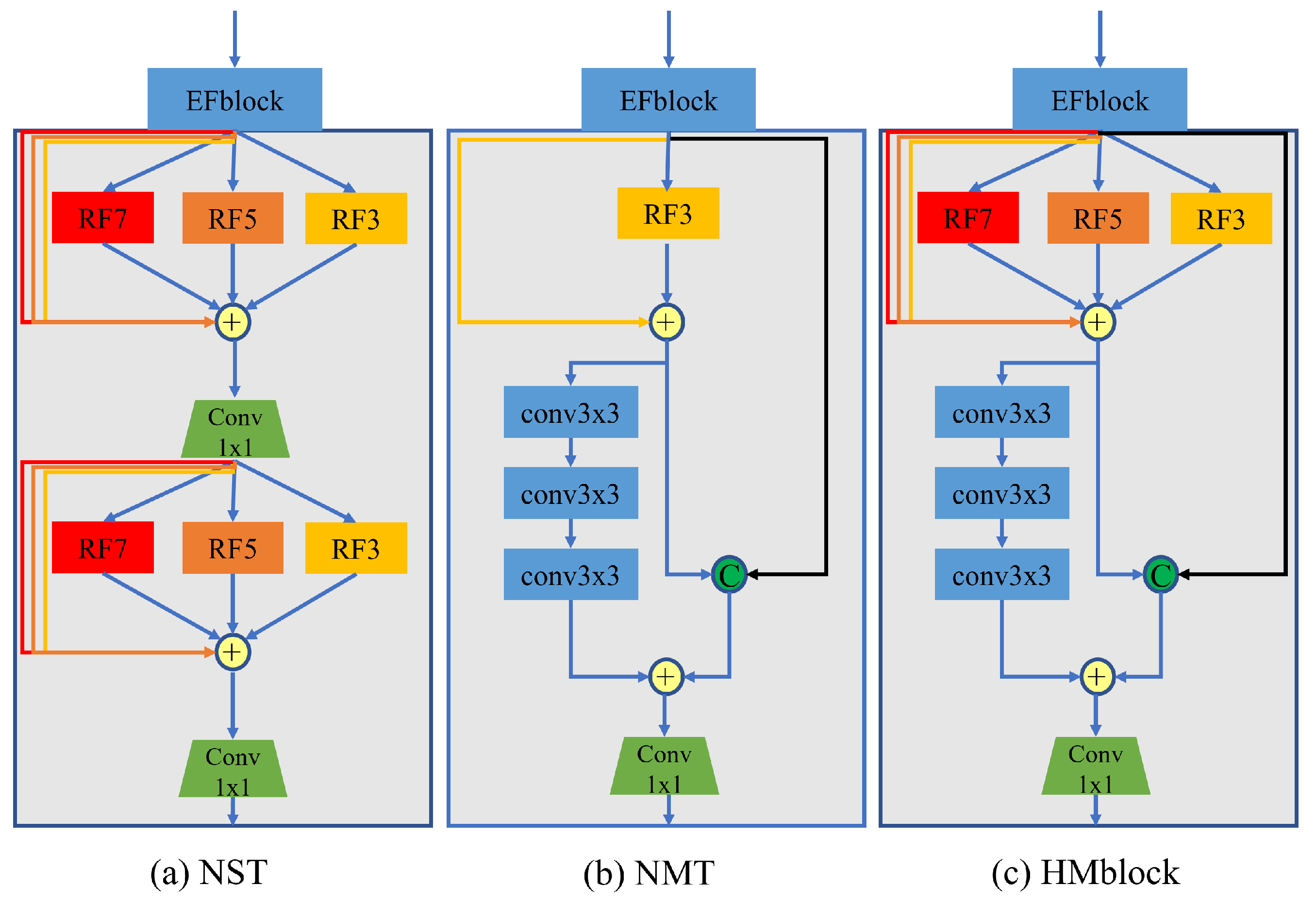 Single-Image Super-Resolution Neural Network via Hybrid Multi-Scale ...
