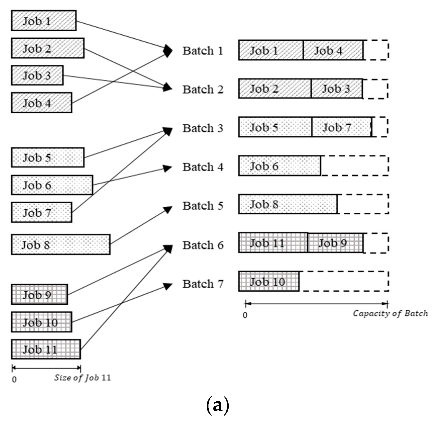 A Three-Stage ACO-Based Algorithm for Parallel Batch Loading and Scheduling Problem with Batch ...