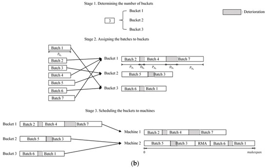 A Three-Stage ACO-Based Algorithm for Parallel Batch Loading and ...