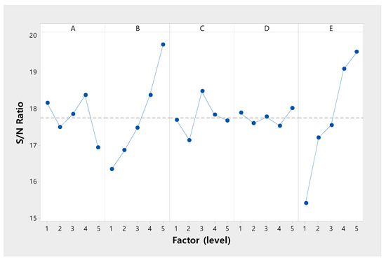 A Three-Stage ACO-Based Algorithm for Parallel Batch Loading and ...