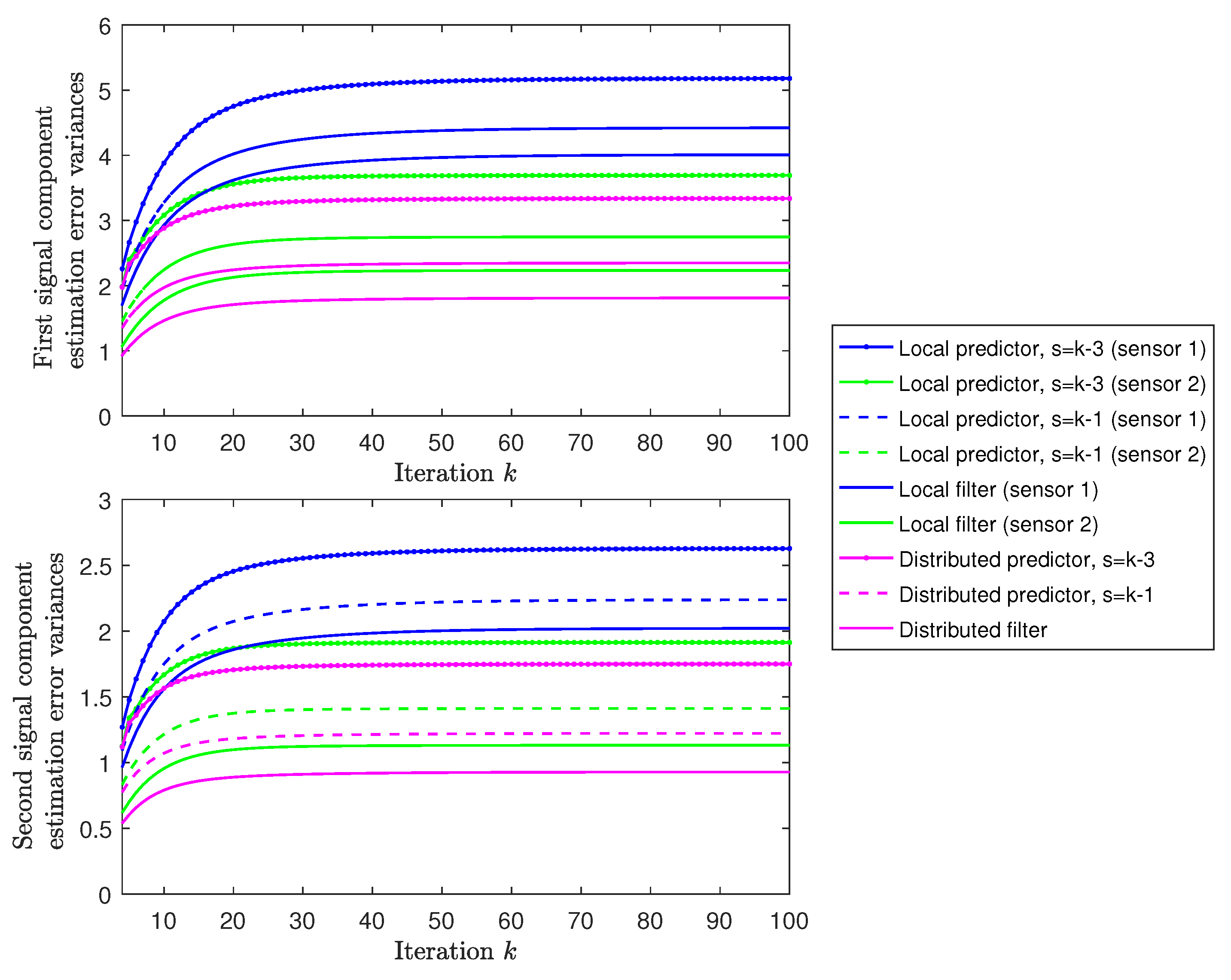 Distributed Fusion Estimation in Network Systems Subject to Random Delays and Deception Attacks
