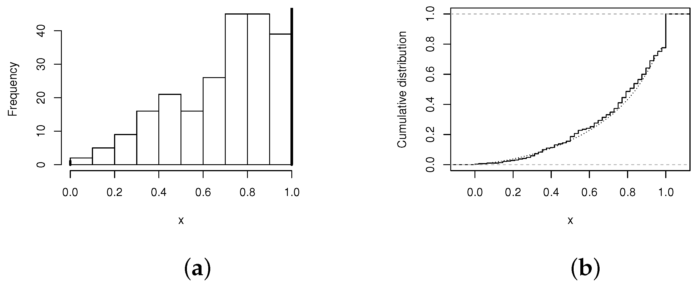 Inflated Unit-Birnbaum-Saunders Distribution