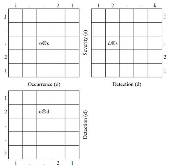 Analysis and Consequences on Some Aggregation Functions of PRISM ...