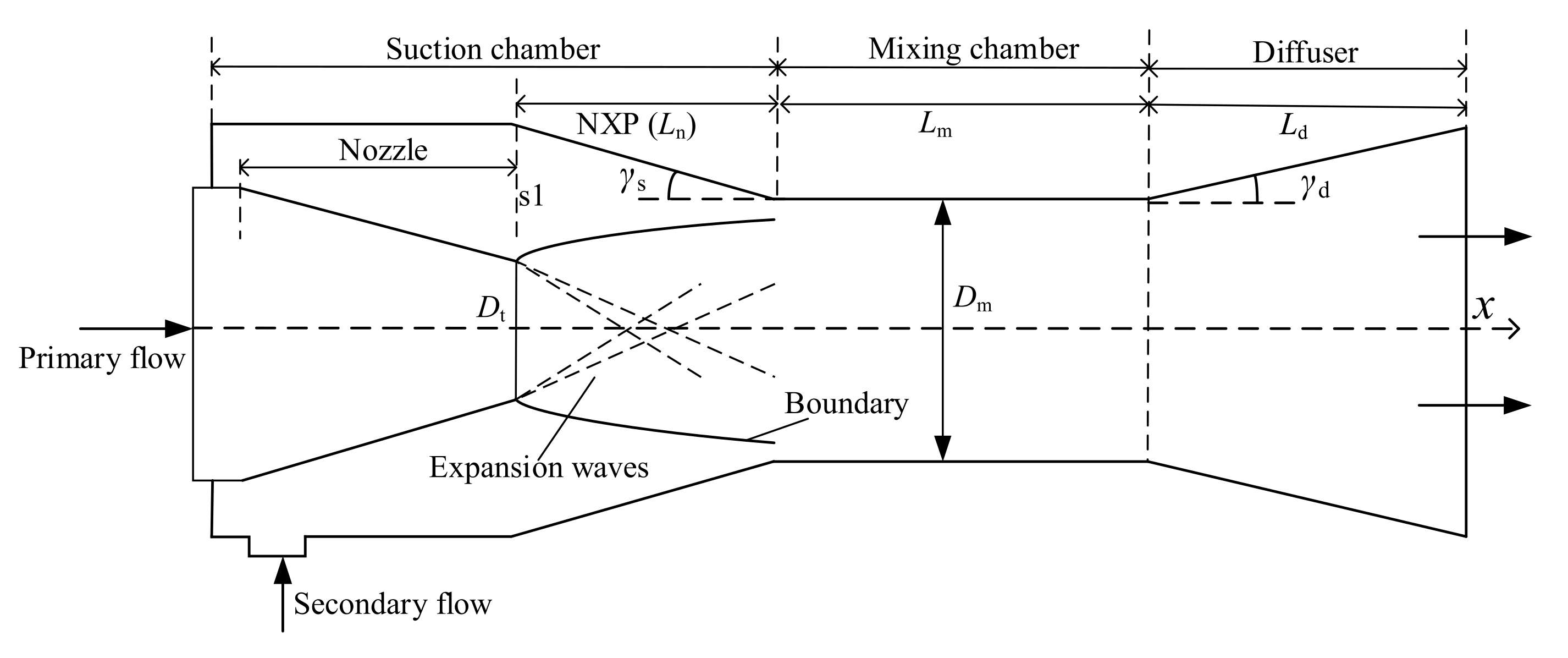 Study on Flow Distribution and Structure Optimization in a Mix Chamber ...