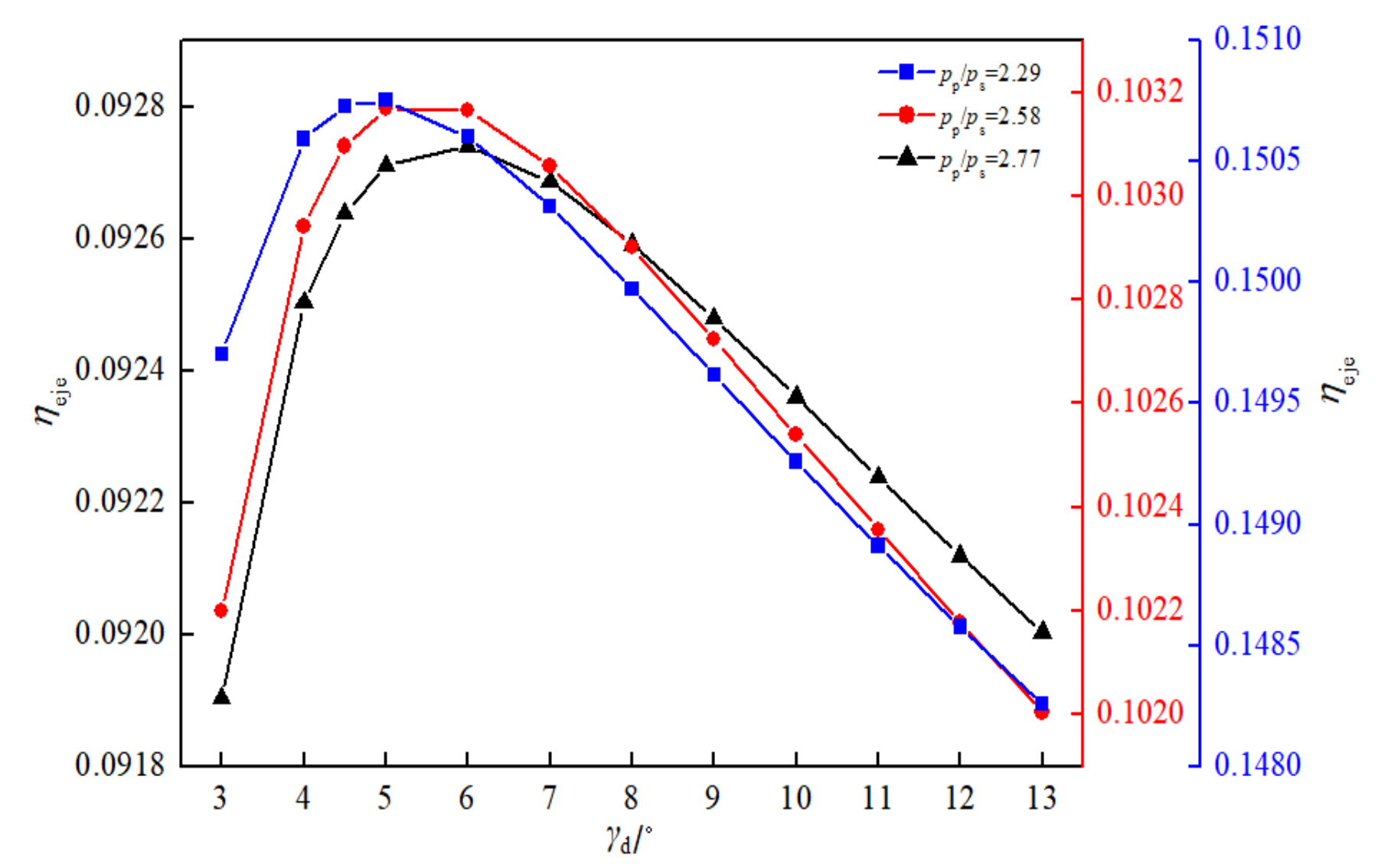 Study on Flow Distribution and Structure Optimization in a Mix Chamber ...
