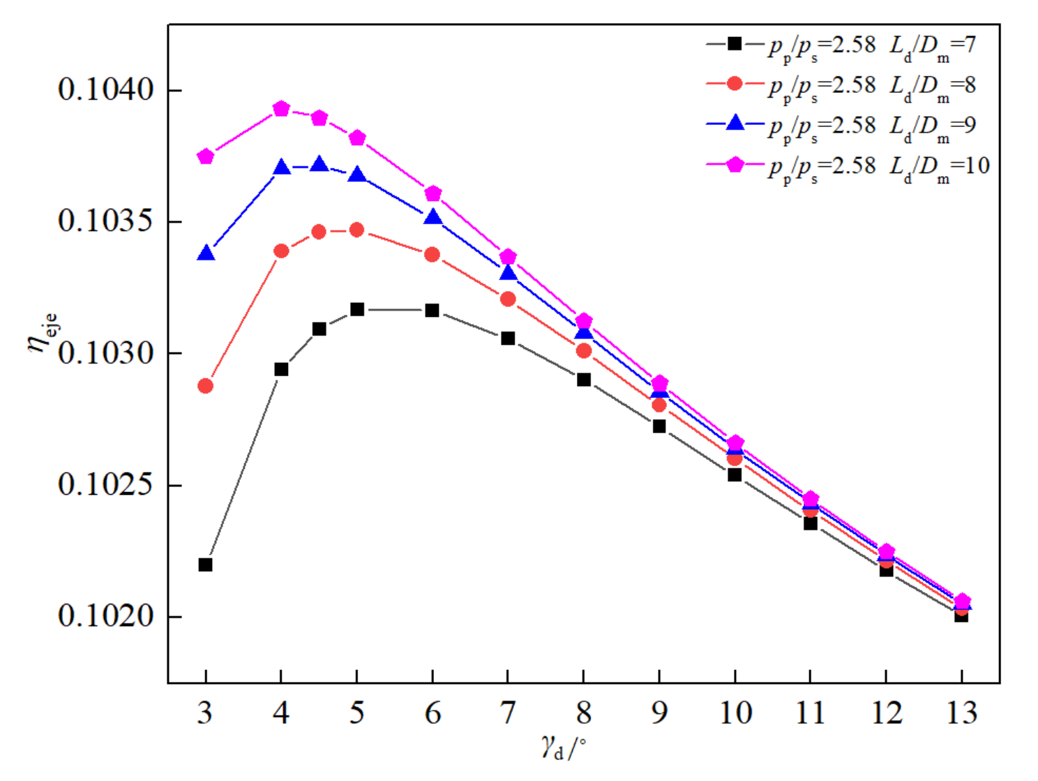 Study on Flow Distribution and Structure Optimization in a Mix Chamber ...