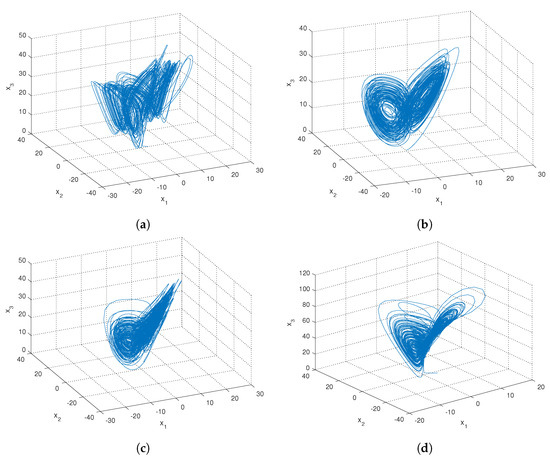 Fractional Calculus Theory And Applications