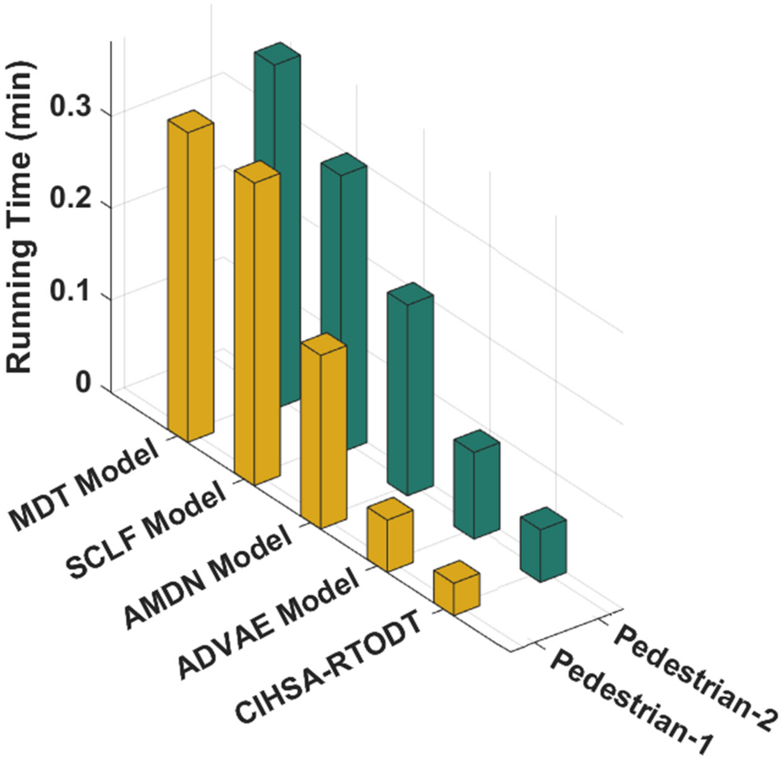 Mathematics | Free Full-Text | Computational Intelligence-Based Harmony ...