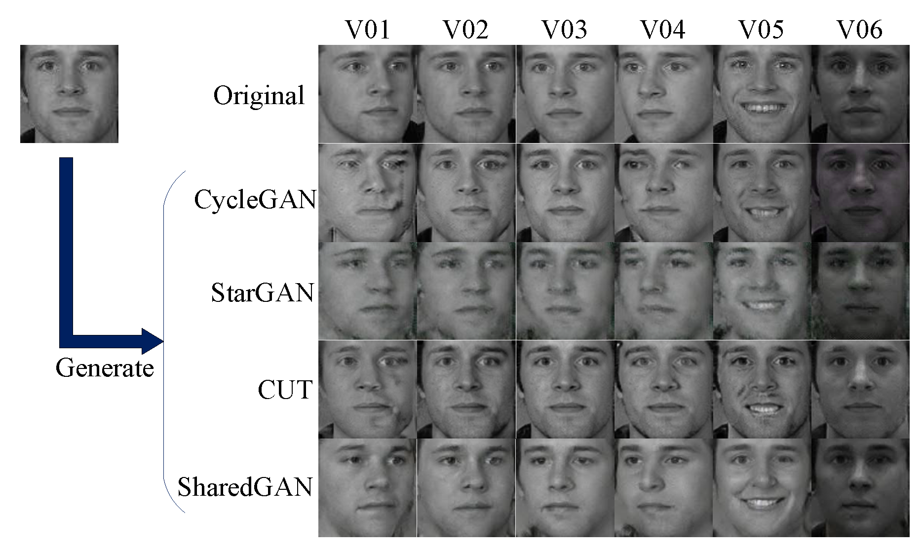 Single-Sample Face Recognition Based on Shared Generative Adversarial Network