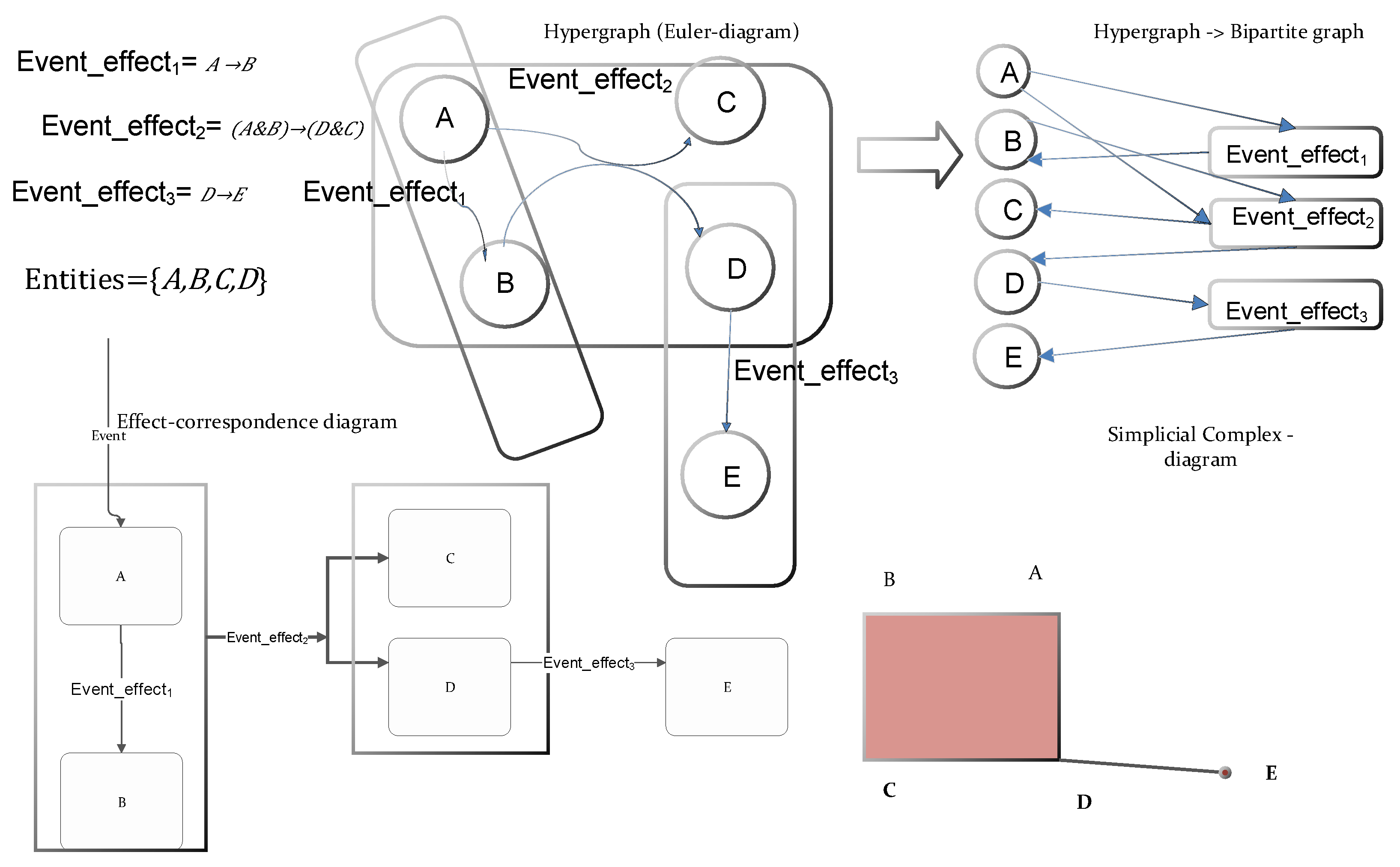 Mathematics | Free Full-Text | The Application of Directed Hyper-Graphs for Analysis of Models ...
