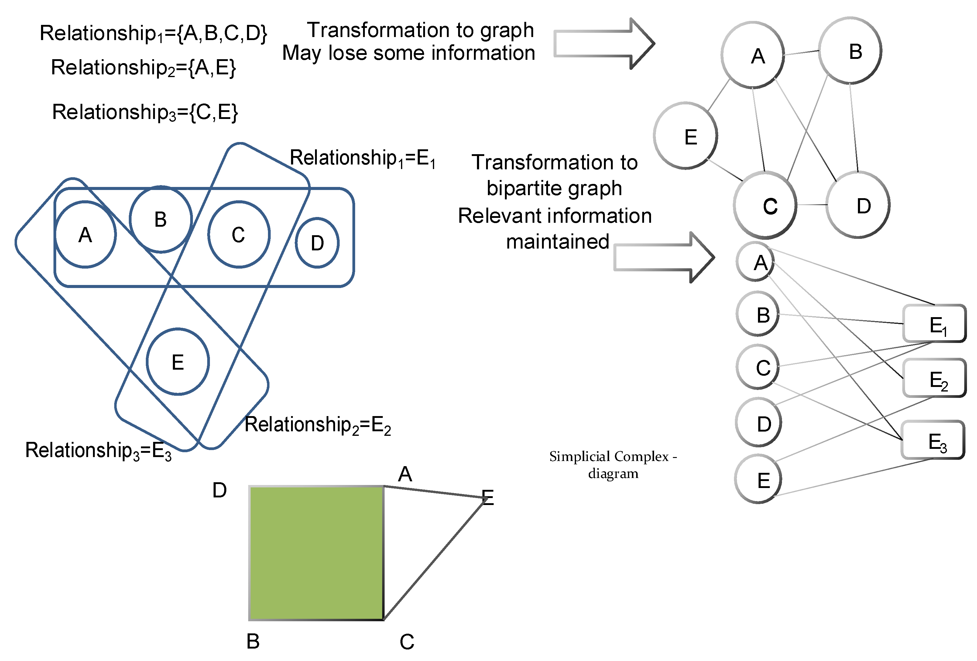 Mathematics | Free Full-Text | The Application of Directed Hyper-Graphs for Analysis of Models ...