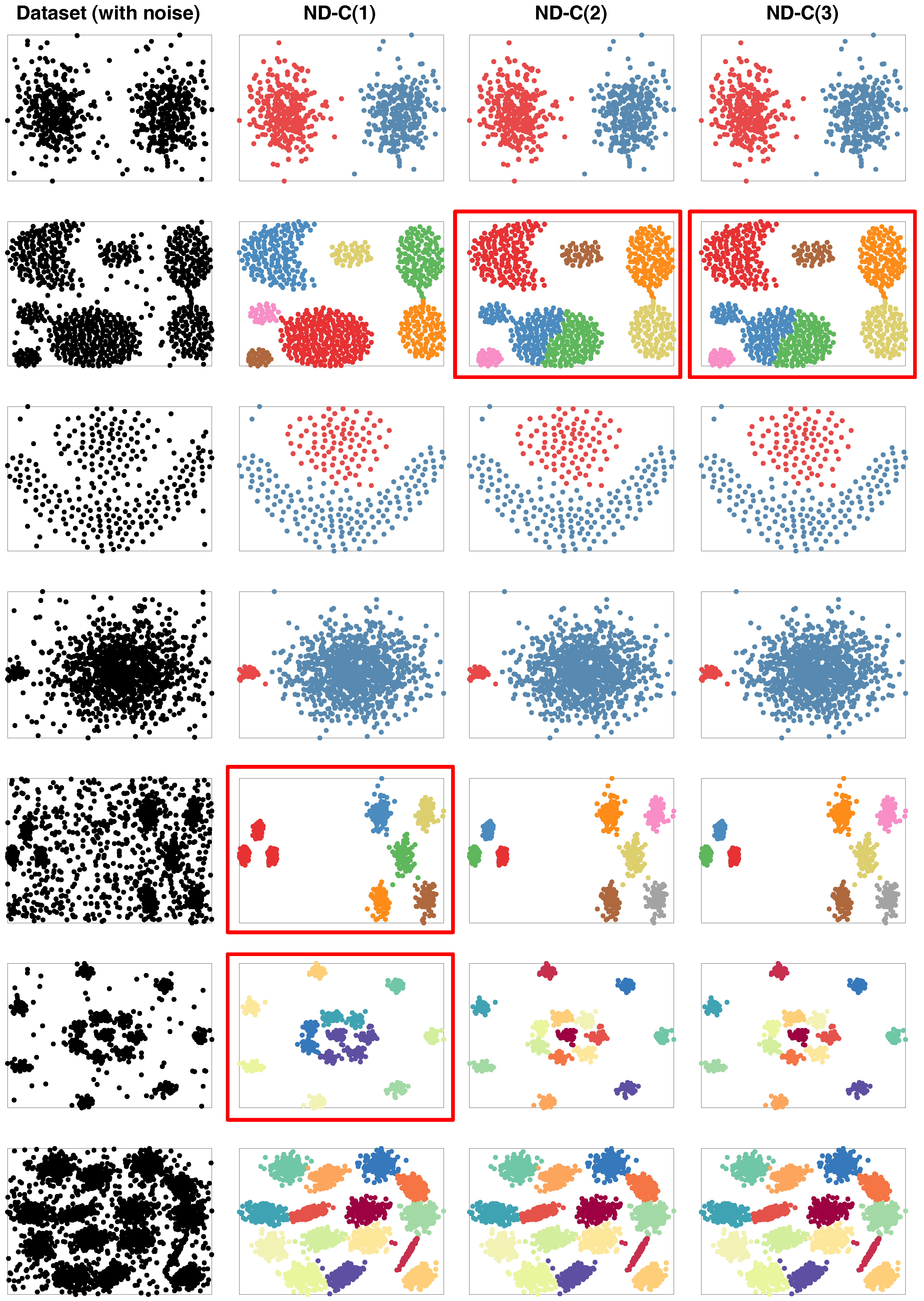 Mathematics | Free Full-Text | Nearest Descent, In-Tree, and Clustering