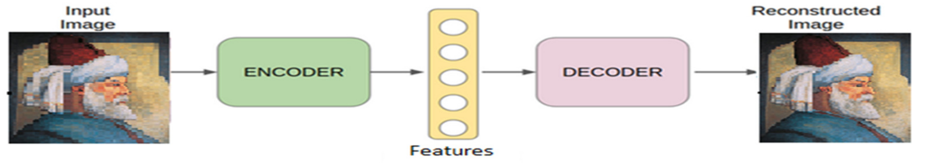 Mathematics | Free Full-Text | Super Resolution for Noisy Images Using ...