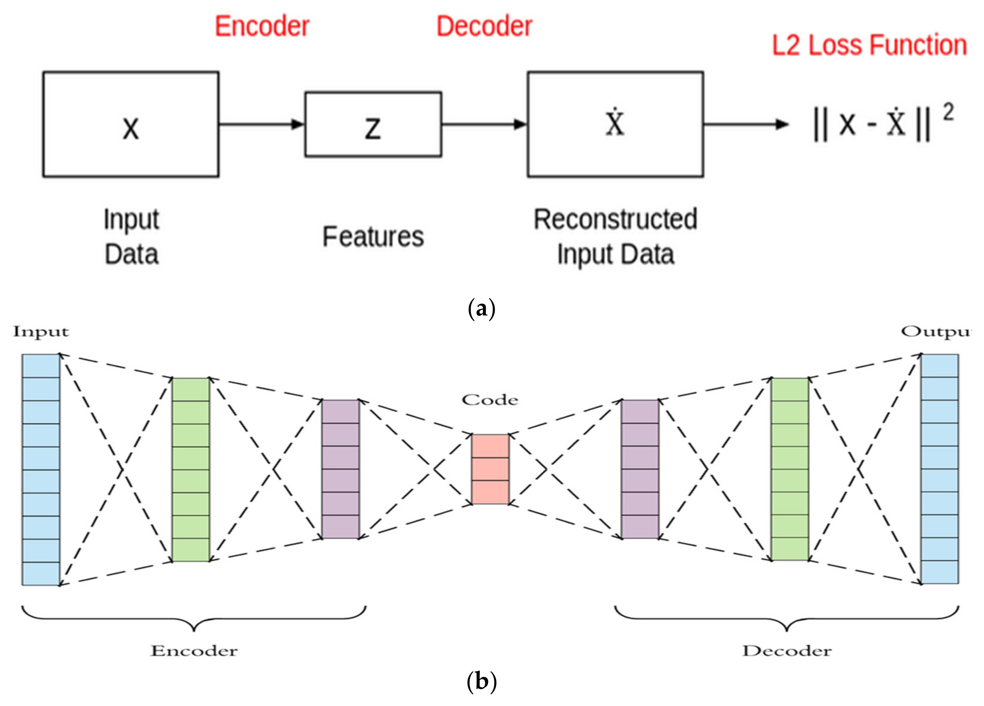 Mathematics | Free Full-Text | Super Resolution for Noisy Images Using ...