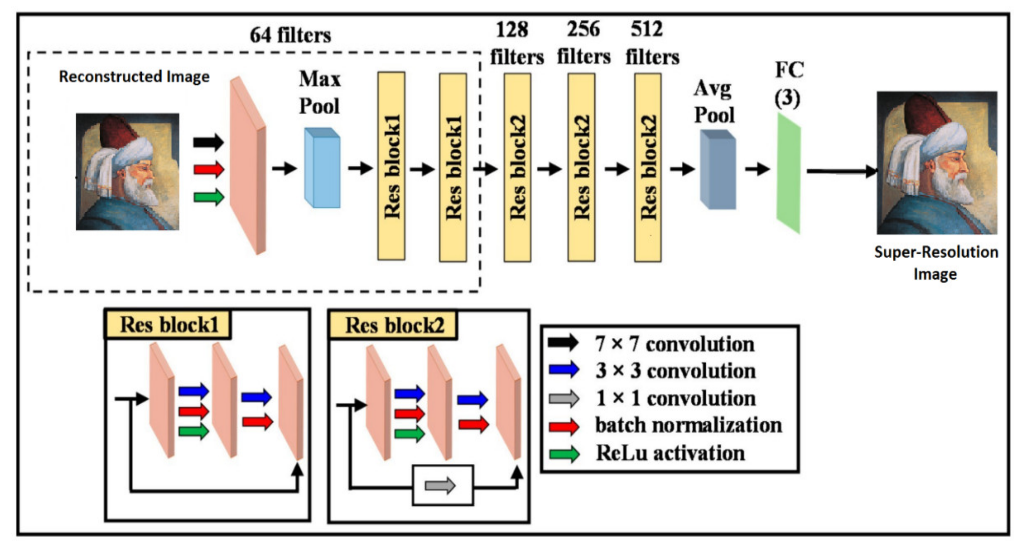 Mathematics | Free Full-Text | Super Resolution for Noisy Images Using ...