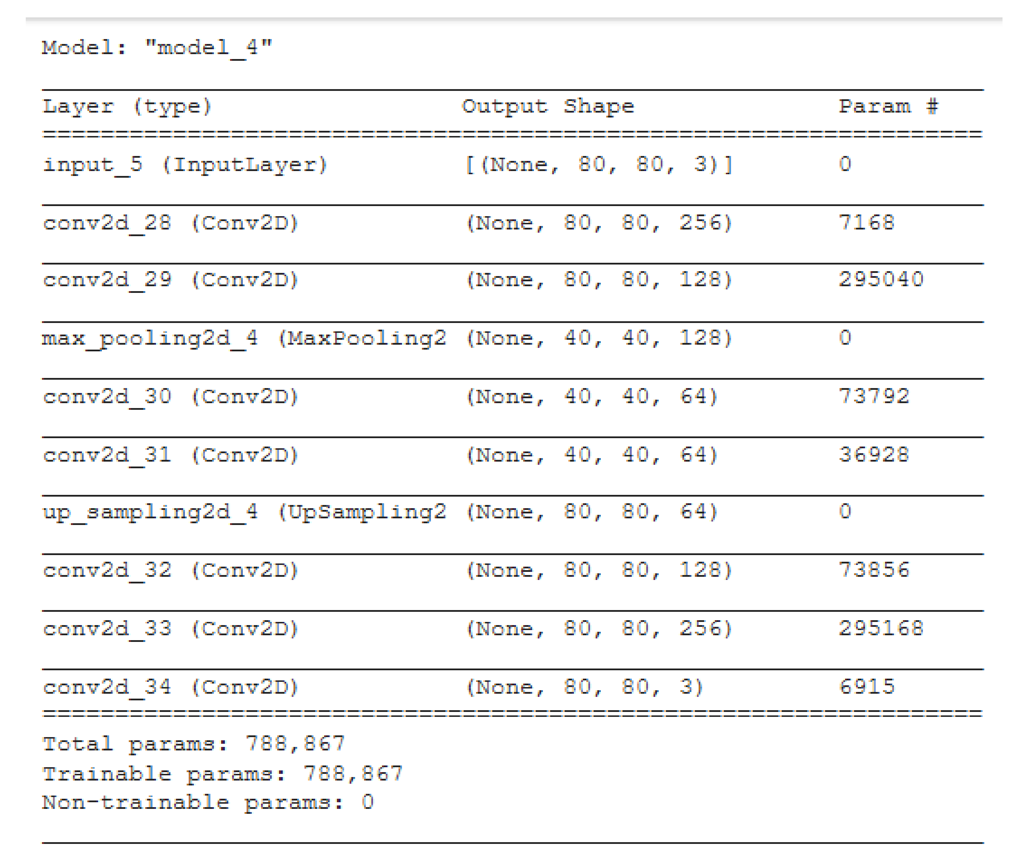 Mathematics | Free Full-Text | Super Resolution for Noisy Images Using ...