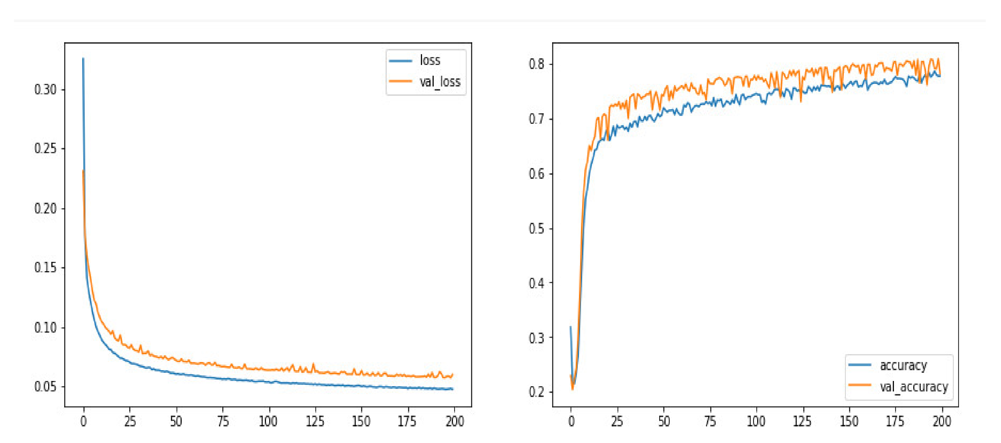Mathematics | Free Full-Text | Super Resolution for Noisy Images Using ...