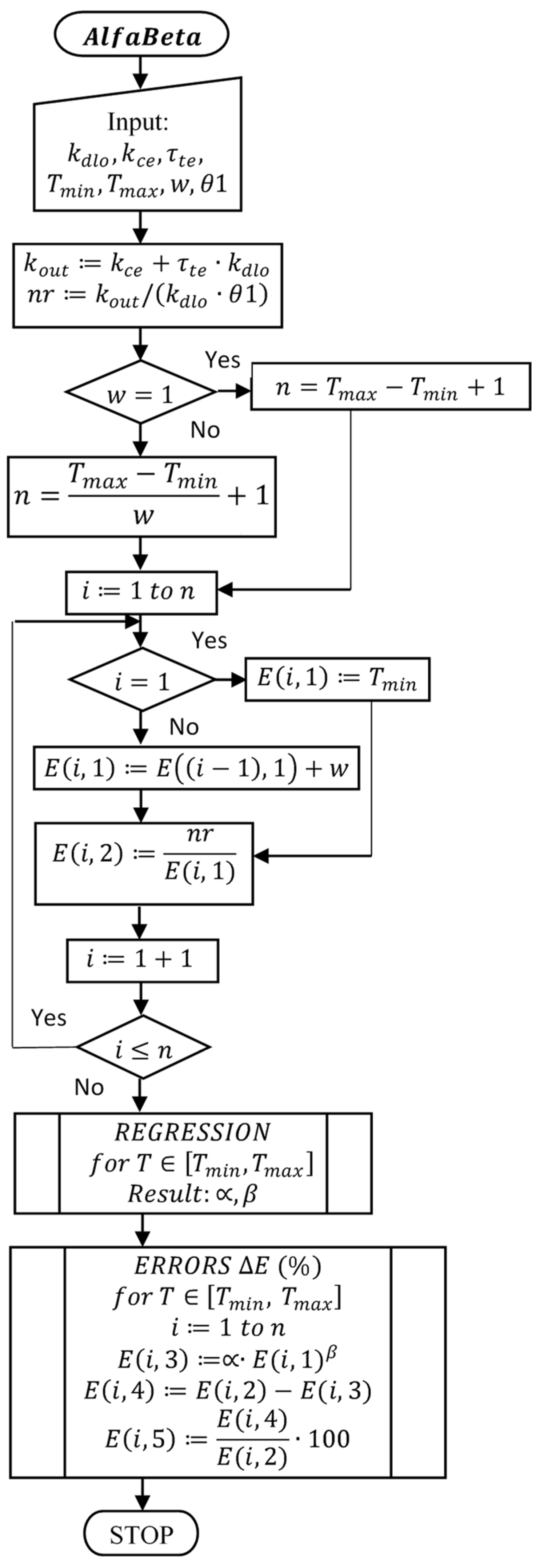 Mathematics Free Full Text Machining Parameters Optimization Based On Objective Function