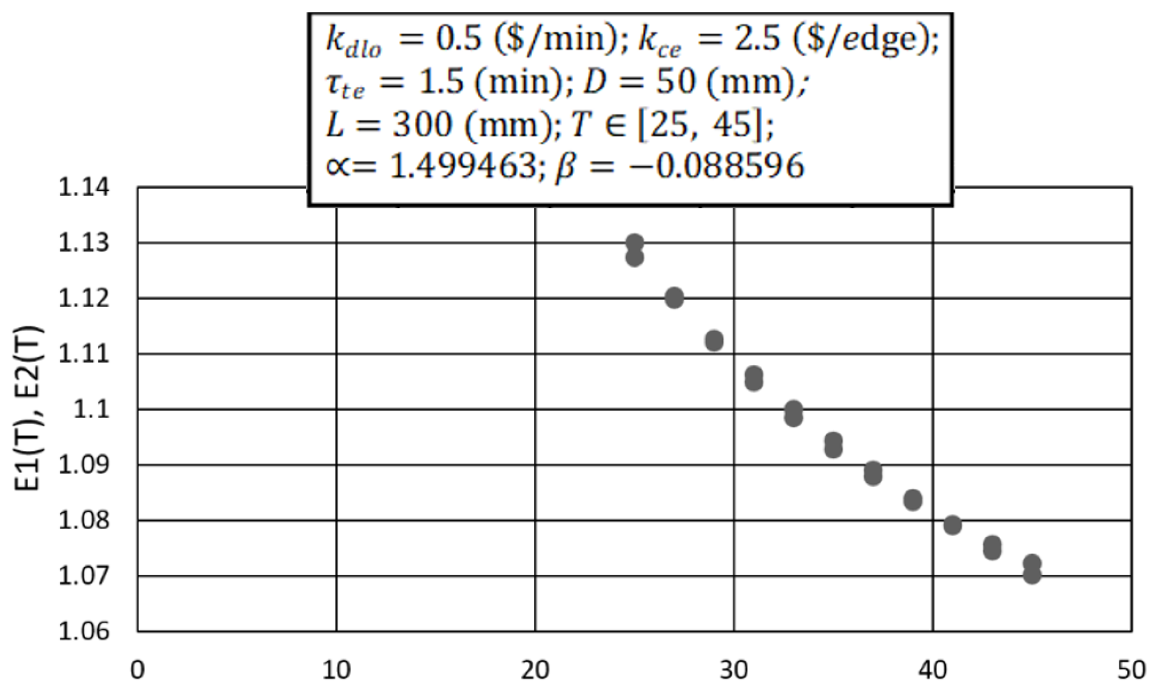 Mathematics Free Full Text Machining Parameters Optimization Based On Objective Function