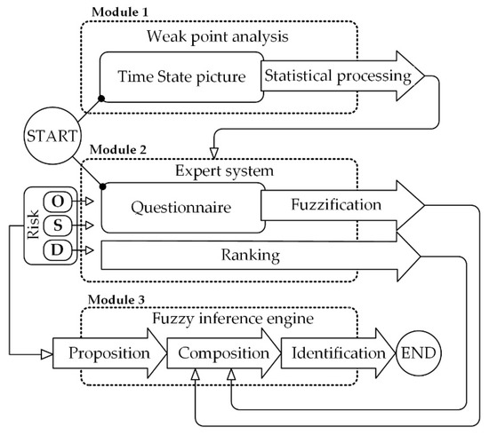 Mathematics | Free Full-Text | Risk Evaluation: Brief Review and ...