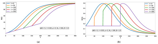 Mathematics | Special Issue : Mathematical Methods and Models in ...