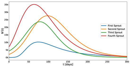 Mathematics | Special Issue : Mathematical Methods and Models in ...