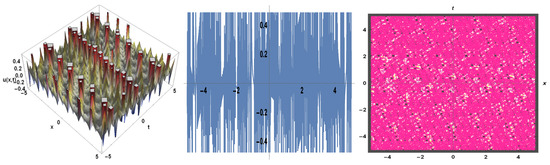 Modified Exp-Function Method to Find Exact Solutions of Ionic Currents along Microtubules
