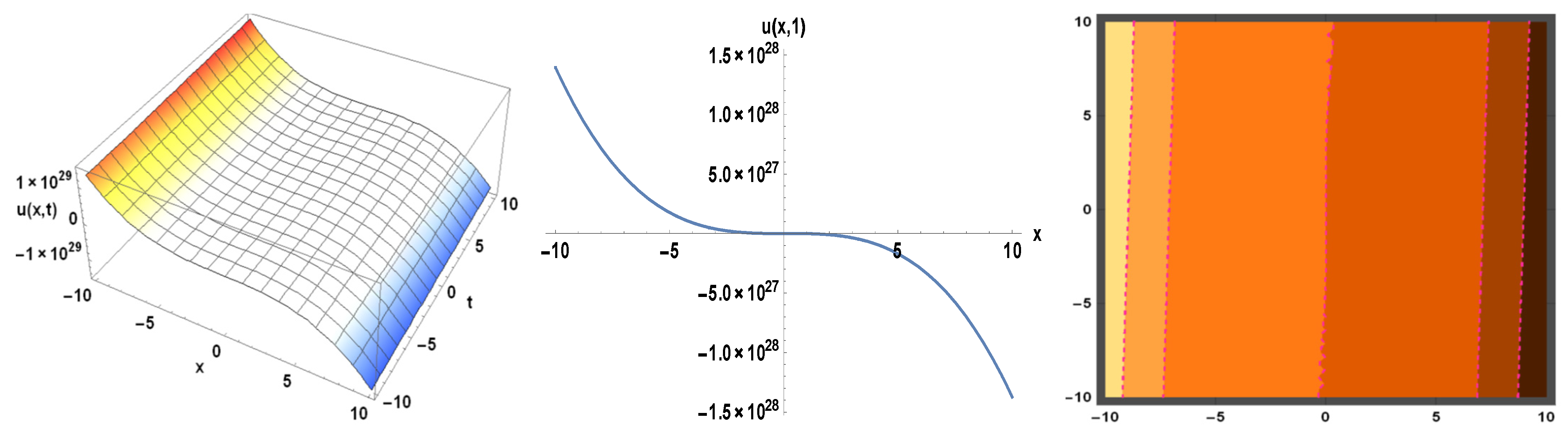 Modified Exp-Function Method to Find Exact Solutions of Ionic Currents along Microtubules