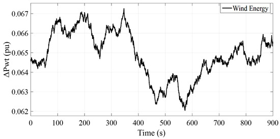 An Eagle Strategy Arithmetic Optimization Algorithm for Frequency ...