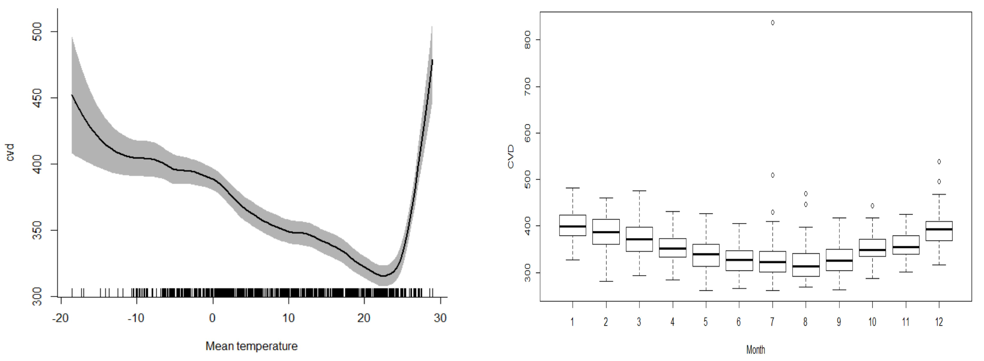 Semiparametric Permutation-Based Change Point Detection with an Application on Chicago ...